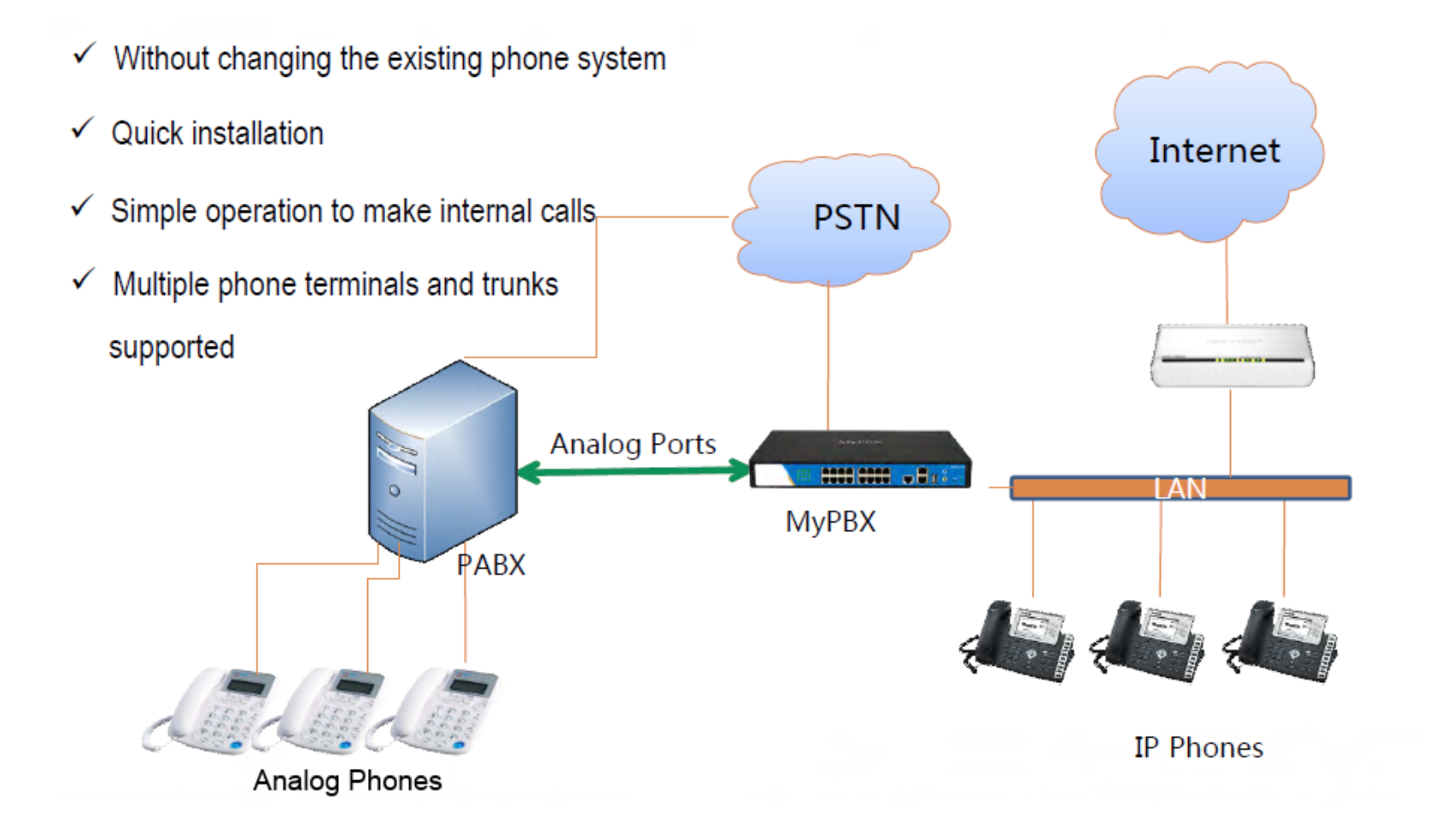 Telephone Call Recording System MyPBX - Hong Kong - Red Apple Solutions