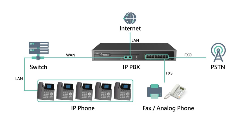 什麼是 PSTN 線 ? 講解 PSTN 對企業的作用及原理