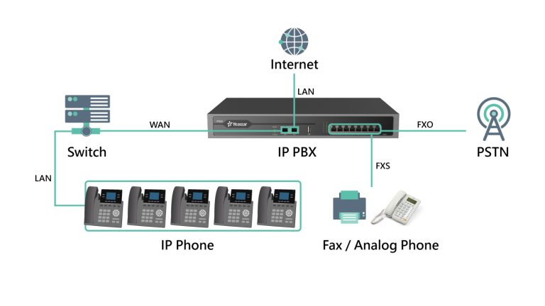 什麼是 PSTN 線 ? 講解 PSTN 對企業的作用及原理